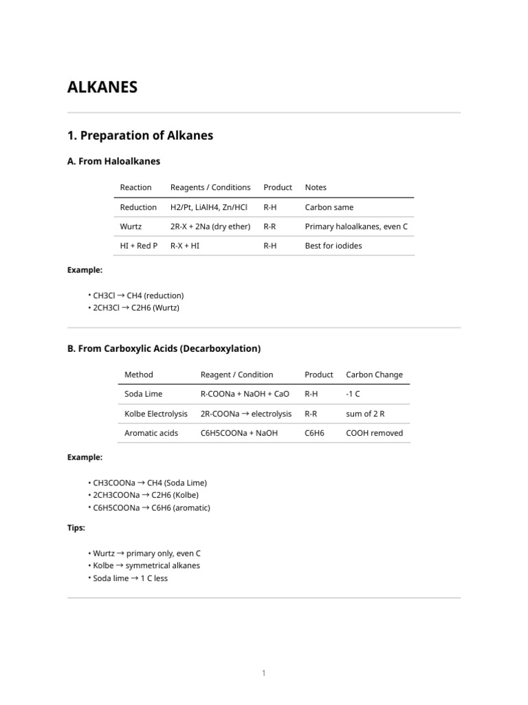Alkanes Super Notes | PDF | Chemical Reactions | Alkane