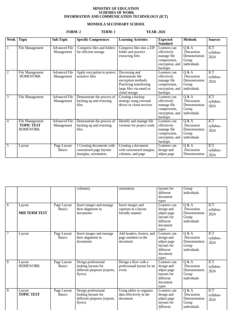 ICT Schemes of Work for Form 2 | PDF | Computer File | Backup