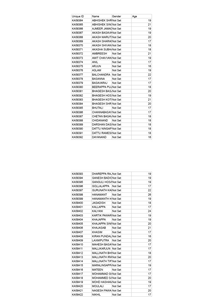 List of Individuals by Unique ID | PDF