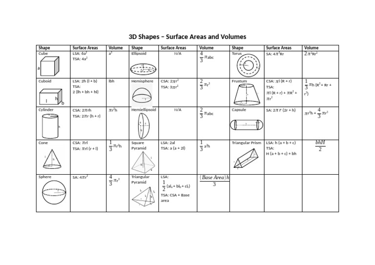 3D Shapes: Surface Areas & Volumes Guide | PDF | Volume | Geometry
