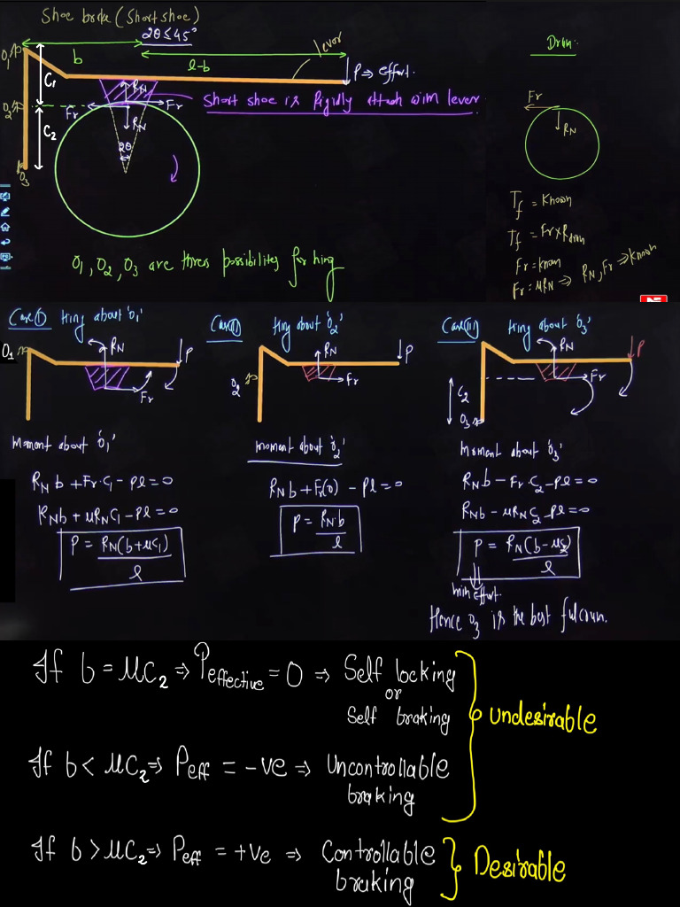 Machine Design | PDF