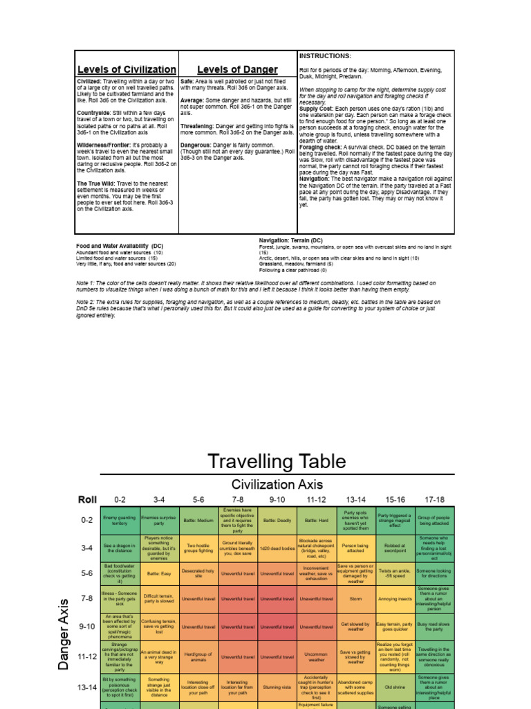Travel Tables Project - Travel Tables_ Portrait for PDF | PDF