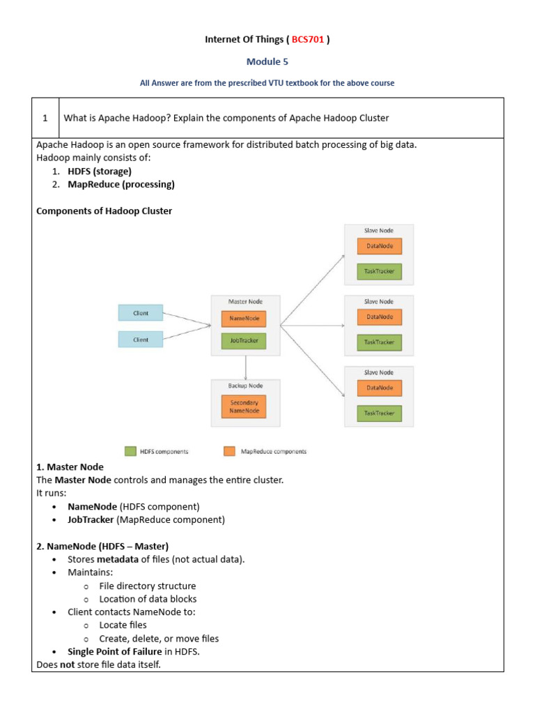 Apache Hadoop Overview and Components | PDF | Apache Hadoop | Apache Spark