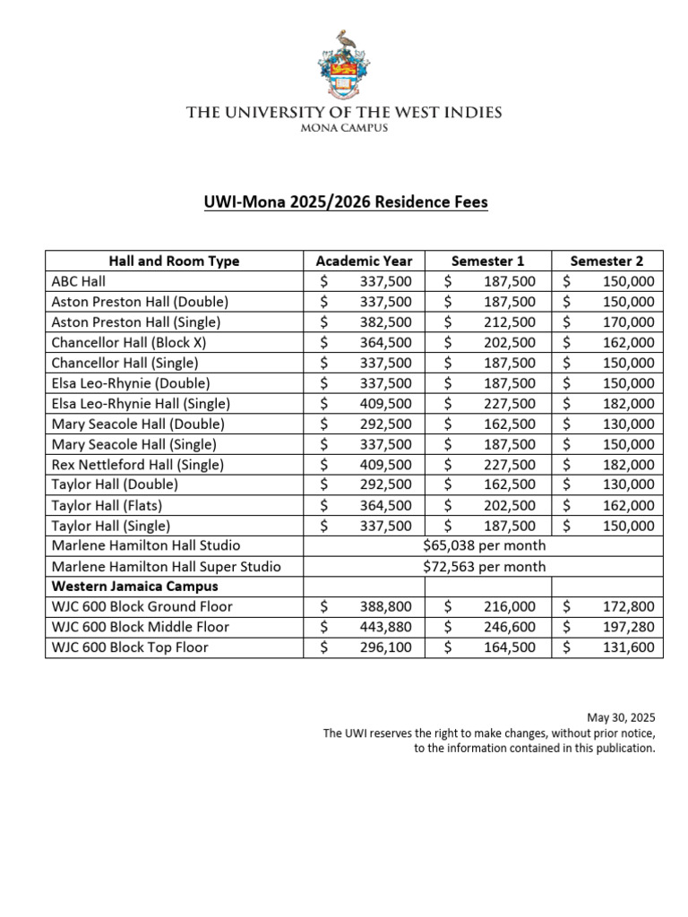 UWI-Mona 2025/2026 Residence Fees | PDF