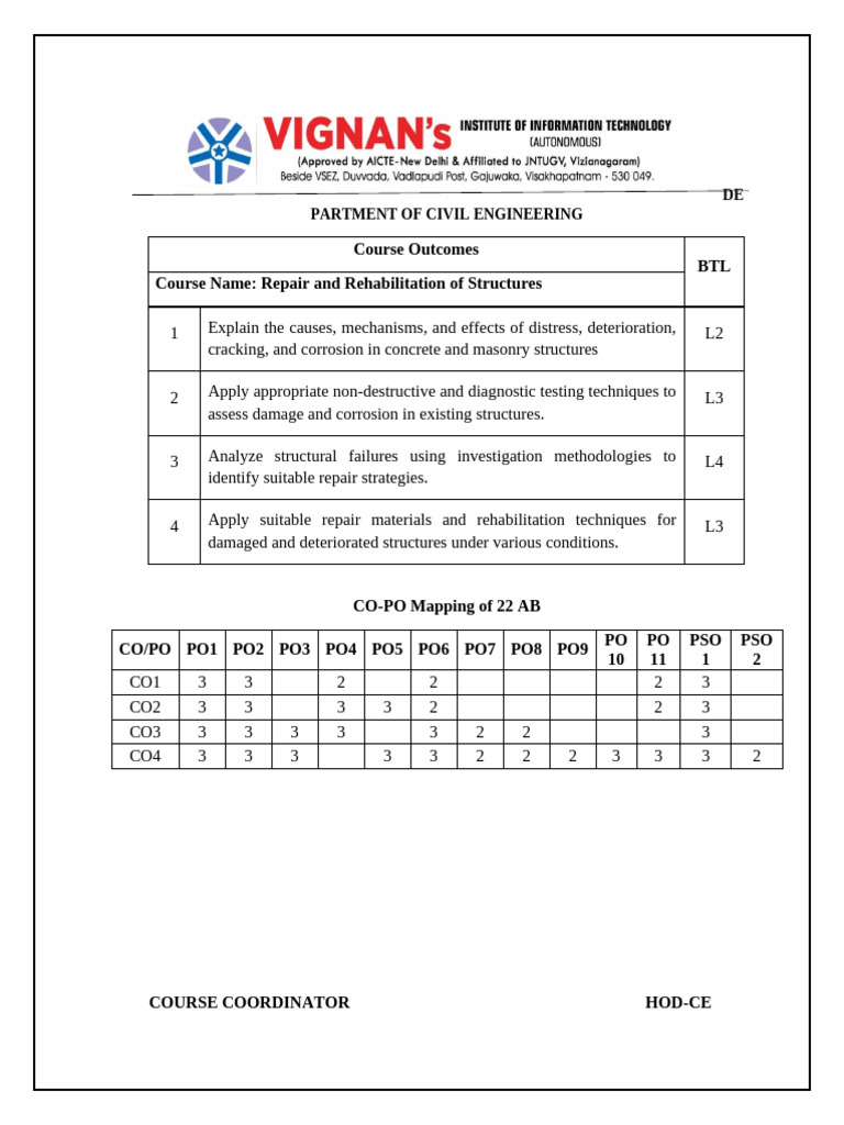 6.Co - Po- Mapping-Vr22 | PDF