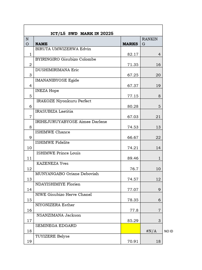 Ict l5 Swd Marks | PDF