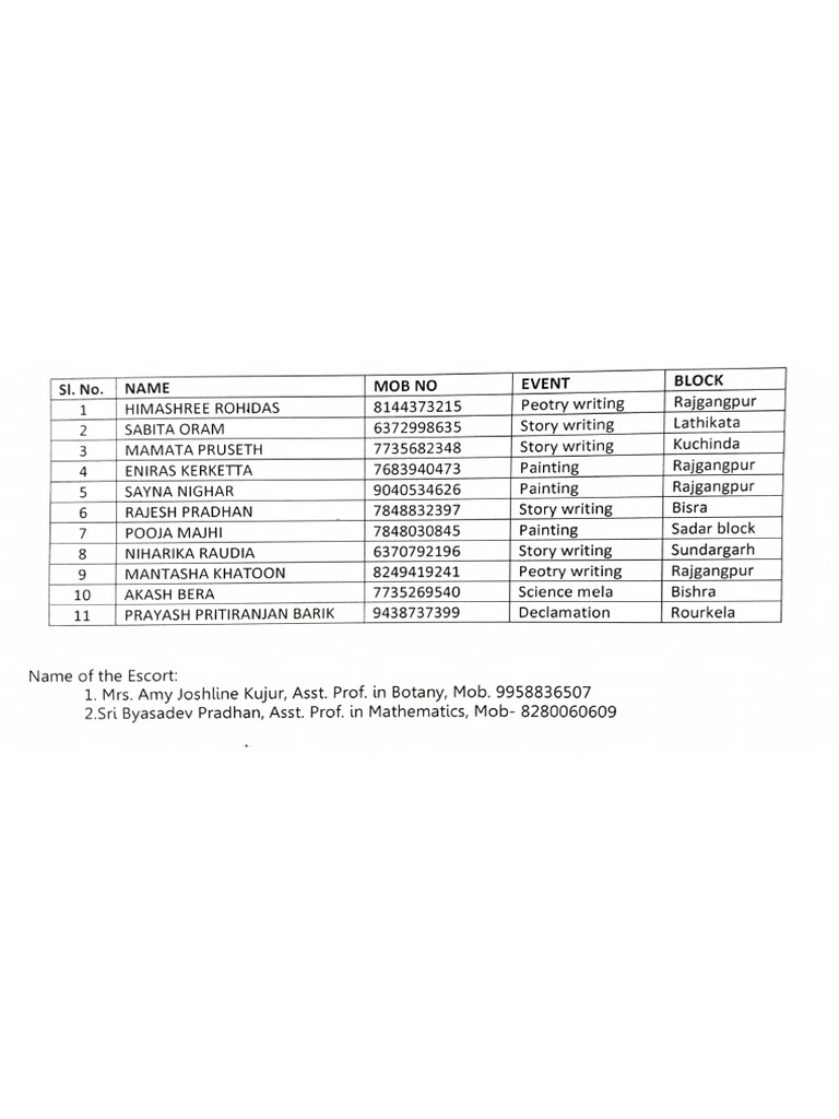 DocScanner 4 Dec 2025 2-03 Pm | PDF