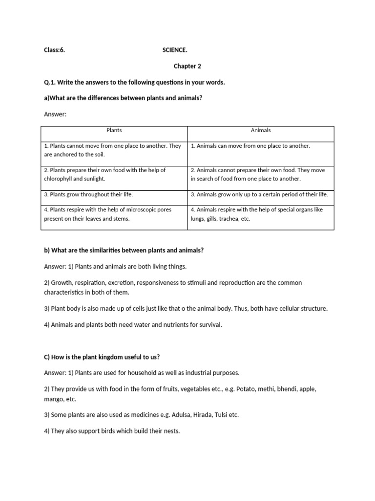 Class_6.-Science Chapter 2 | PDF | Foods | Plants