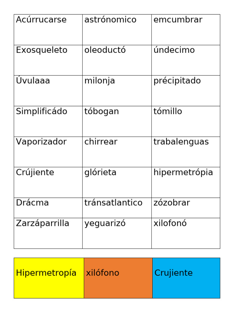 Loteria Silabas Inversas Mixtas y Trabadas | PDF
