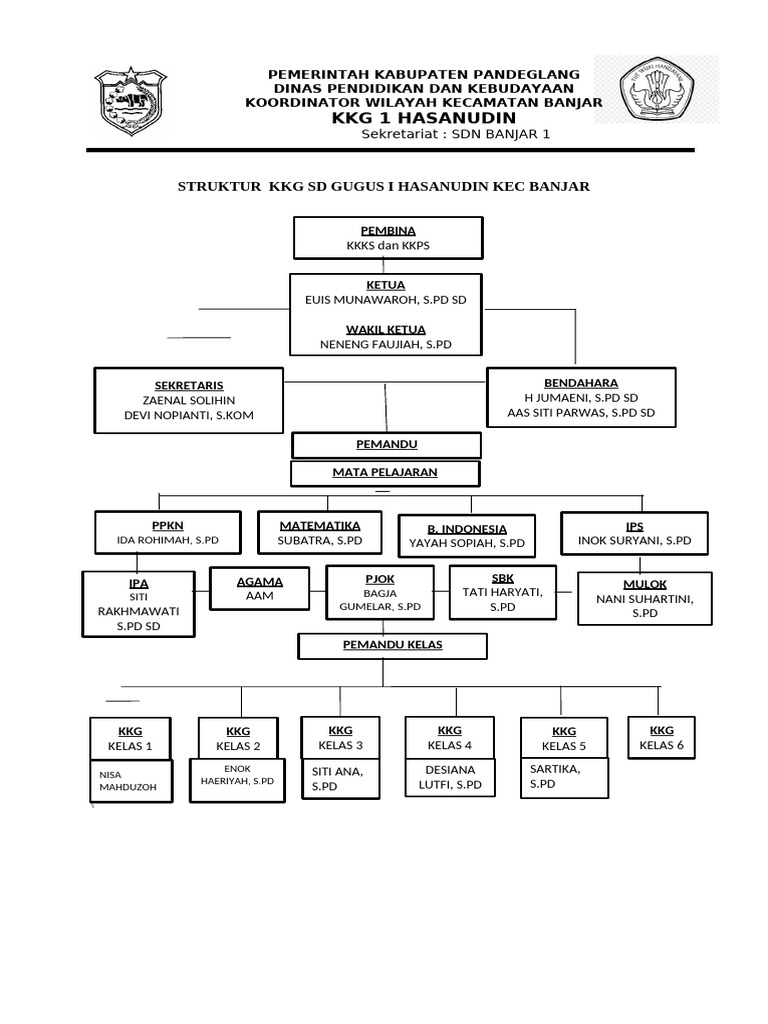 Struktur KKG SD Gugus I Hasanudin | PDF