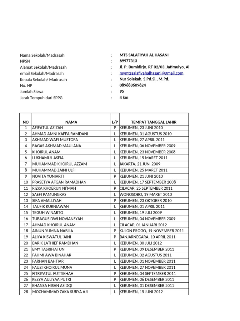 Data Siswa MTS Salafiyah Kebumen | PDF