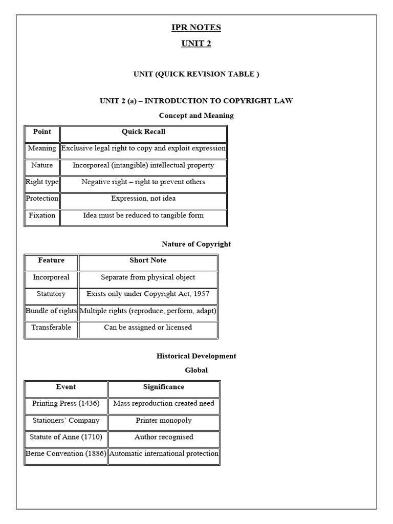 UNIT 2 ipr | PDF | Copyright | Copyright Infringement