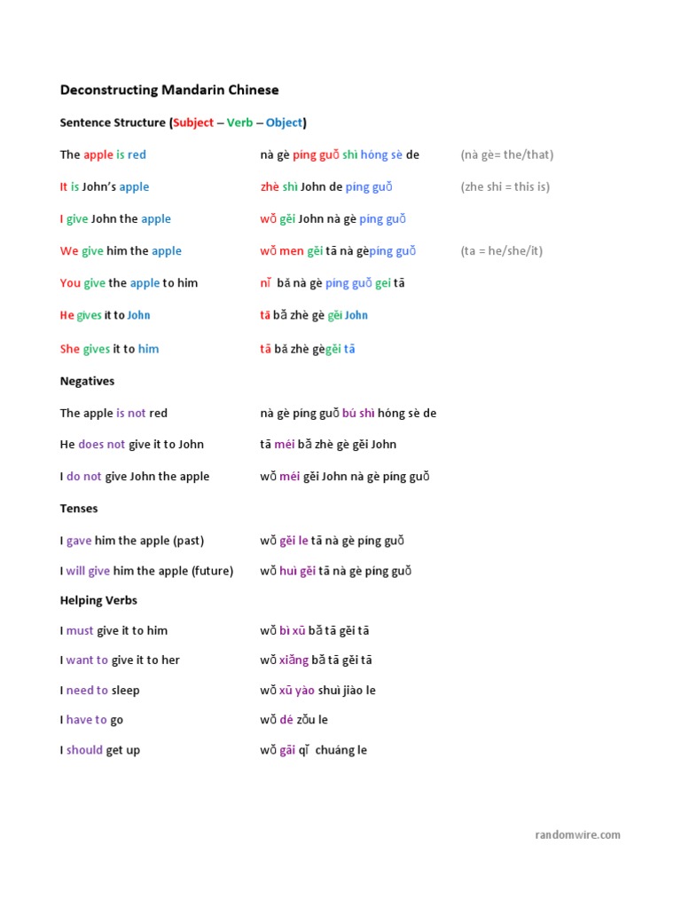 Mandarin Chinese Sentence Structure Guide | PDF