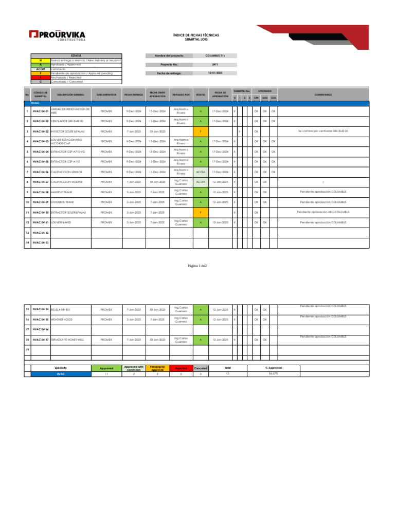 COL TI´S Submittal LOG 25-01-13 HVAC | PDF