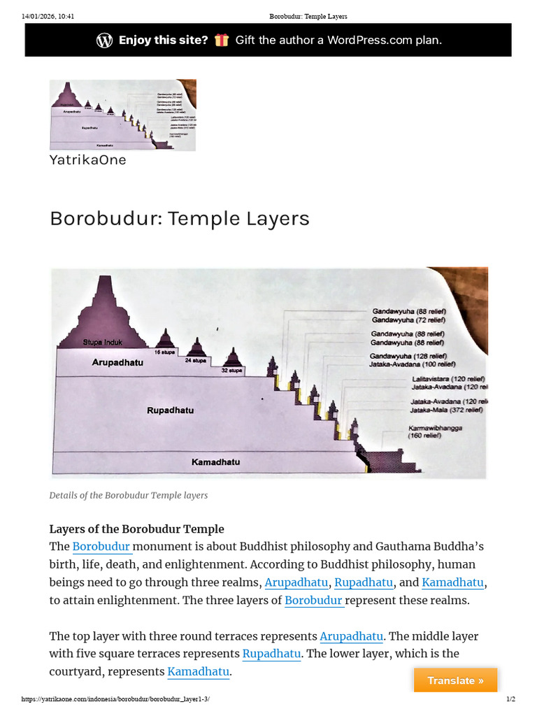 Borobudur_ Temple Layers | PDF