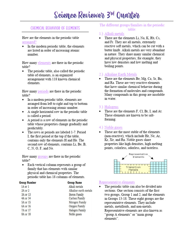 Science Reviewer 3rd Qtr | PDF | Periodic Table | Chemical Elements