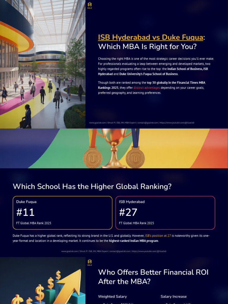 ISB Hyderabad vs Duke Fuqua MBA Comparison | PDF | Master Of Business ...