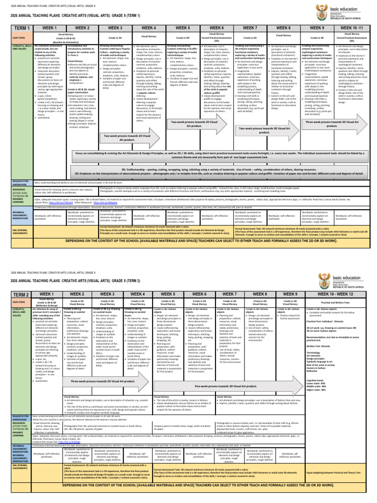 Grade 8 Visual Arts Teaching Plans 2026 | PDF | Drawing | Design