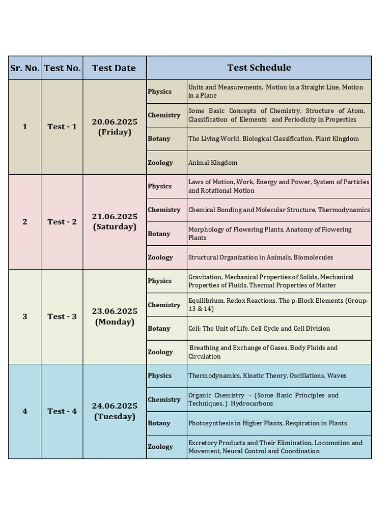 Summer Vacation Test Series | PDF | Chemistry | Physics