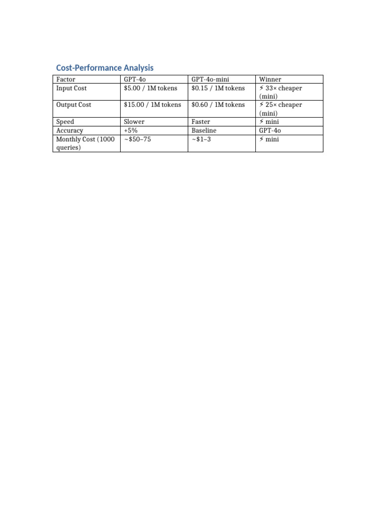 Cost-Performance Comparison of GPT-4o Models | PDF