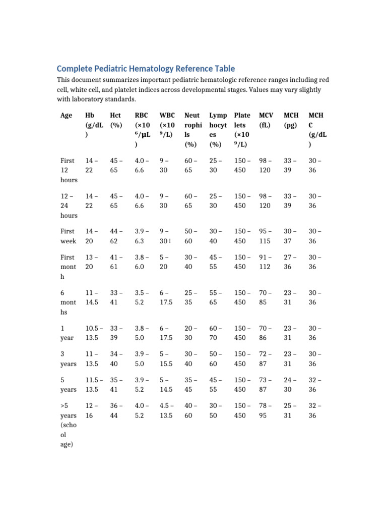 Full Pediatric Blood Picture | PDF