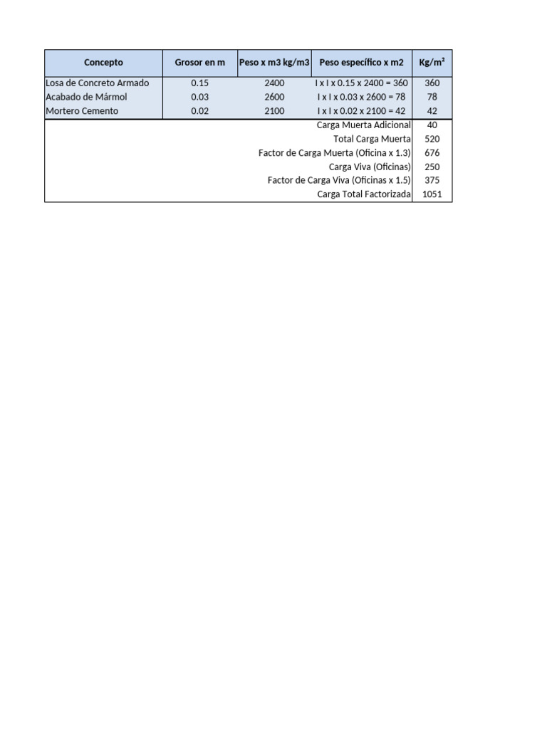 Carga_Estructural | PDF