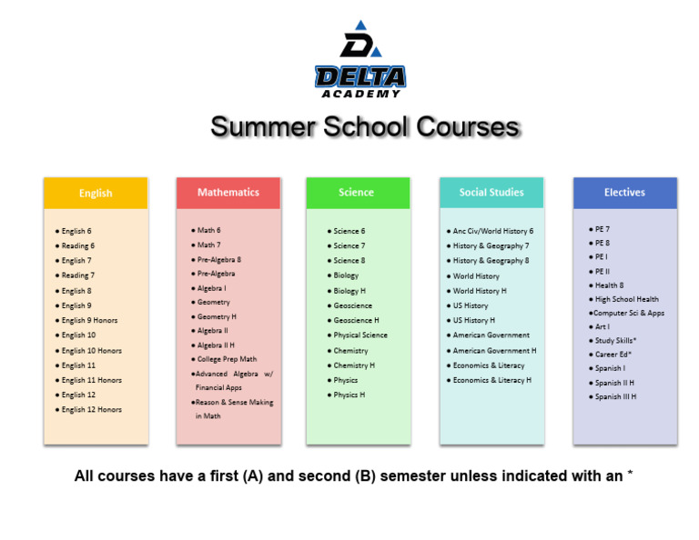 Summer School Course Offerings 2023 | PDF