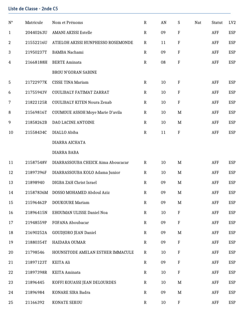 Liste de Classe 2nde C5 Final Clean Final | PDF