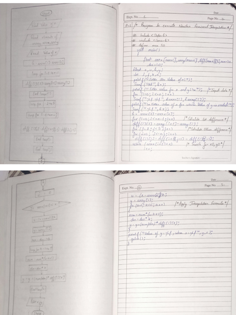Math practical-1 | PDF