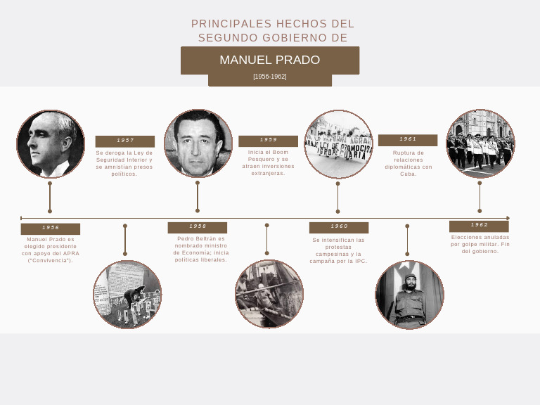 Brown Educational History of Art Timeline Graph | PDF