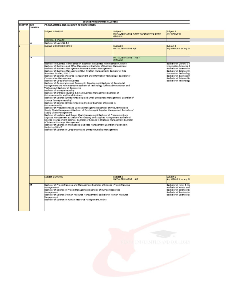 Degree Programmes and Requirements Guide | PDF | Engineering | Criminology