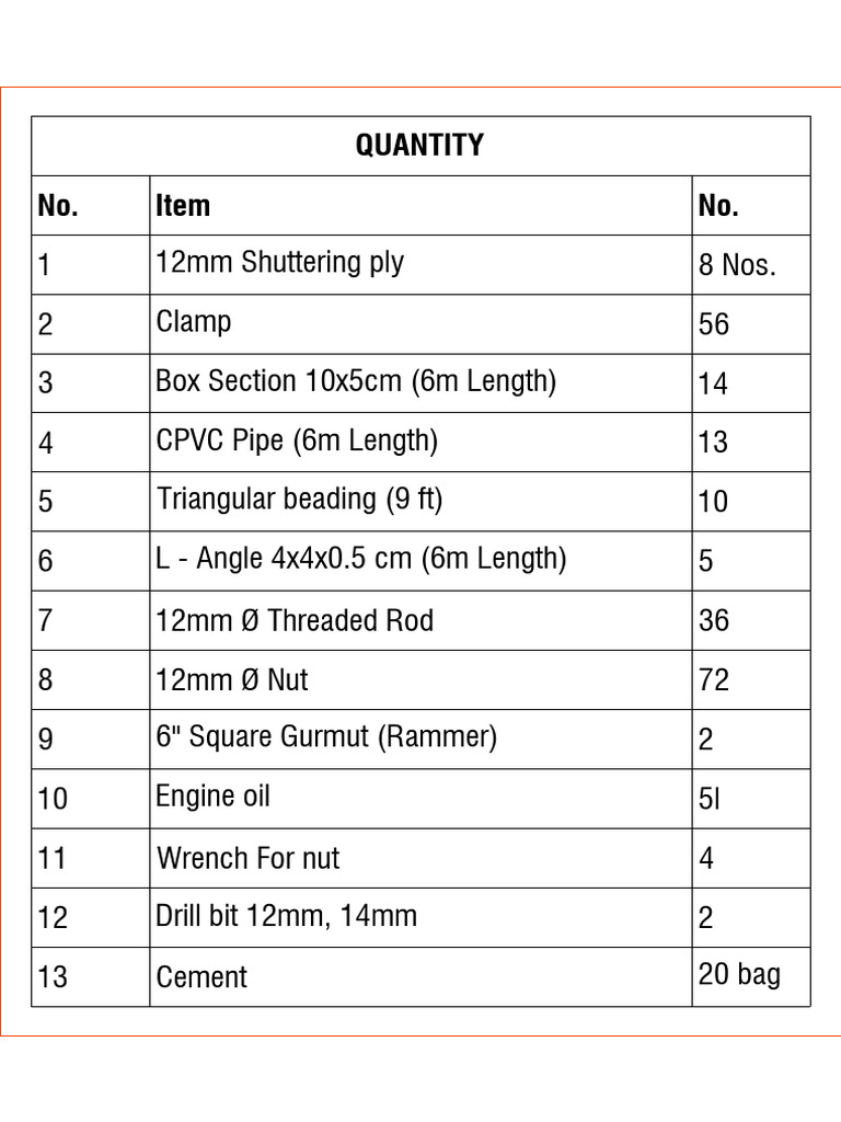 RE Formwork Quantity - 2026.01.13 | PDF