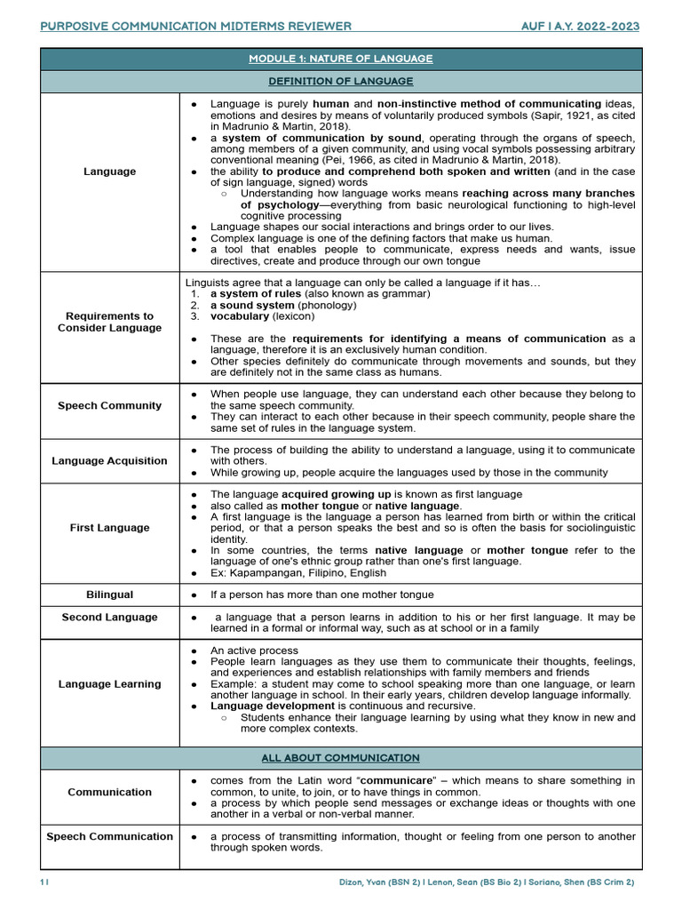 Revised Purposive Communication Midterms Reviewer | PDF | Communication ...