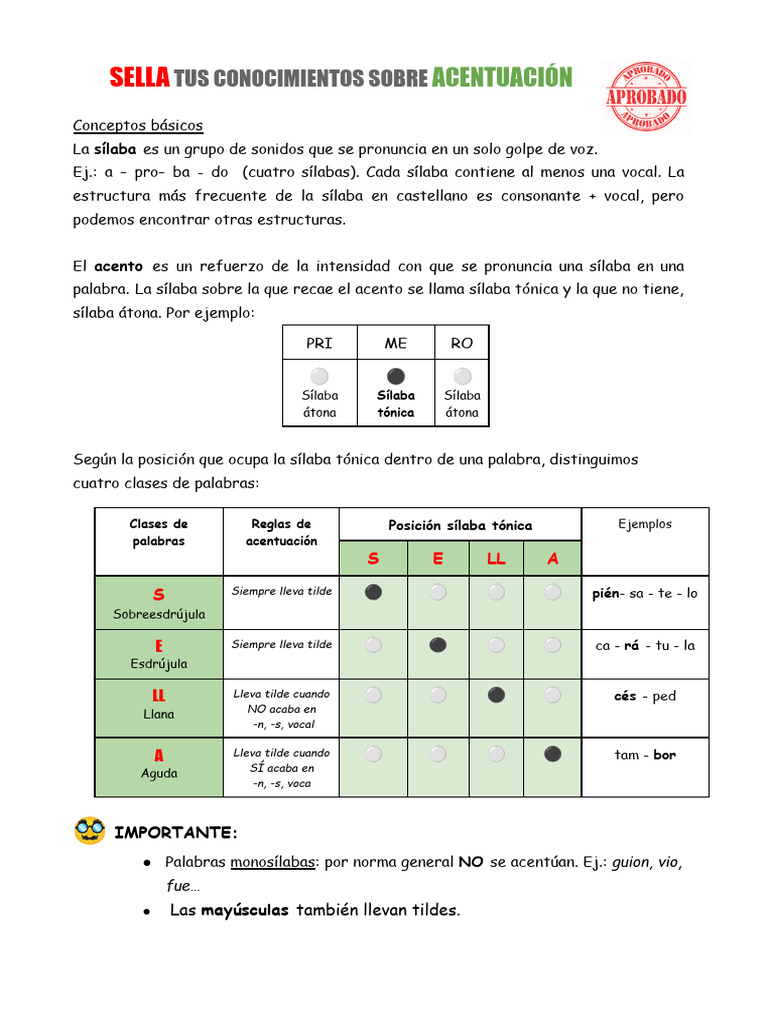 Unidad 1- Acentuaci%C3%B3n Palabras | PDF | Voz humana | Fonética