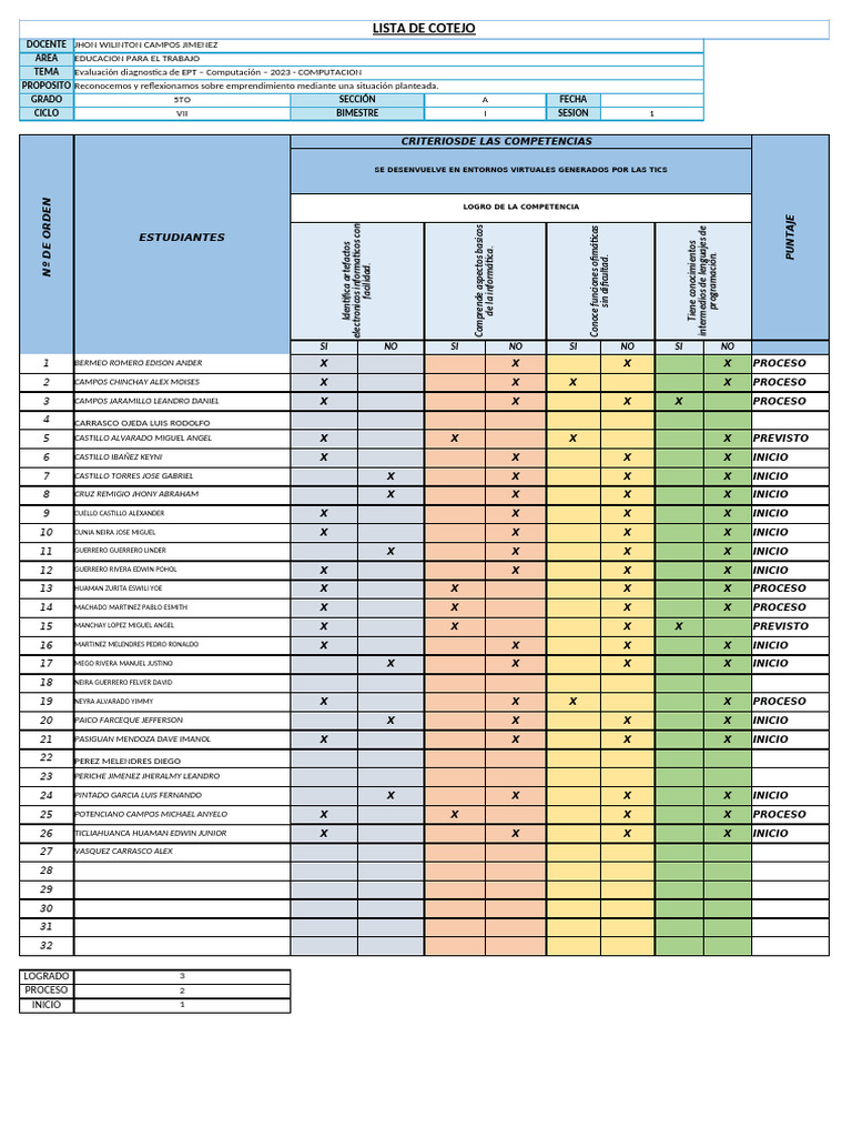 LISTA DE COTEJO Y MAPA DE CALOR para PRUEBA DIAGNOSTICA - COMPUTACION ...