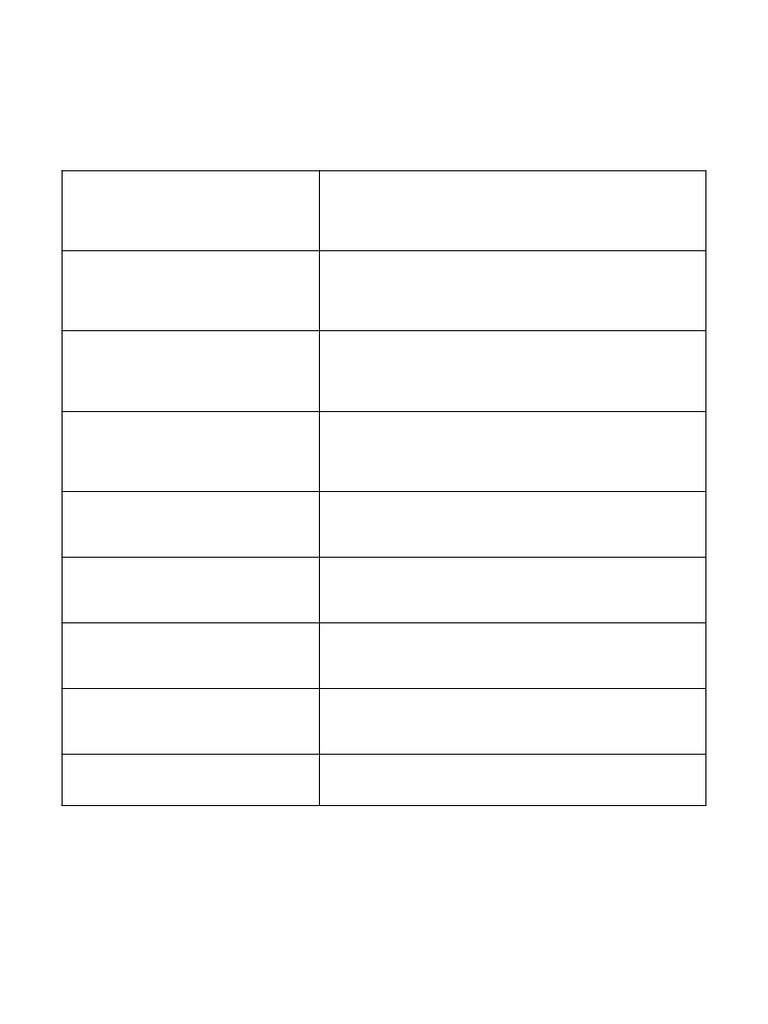 MPS 003 Full Mind Map | PDF