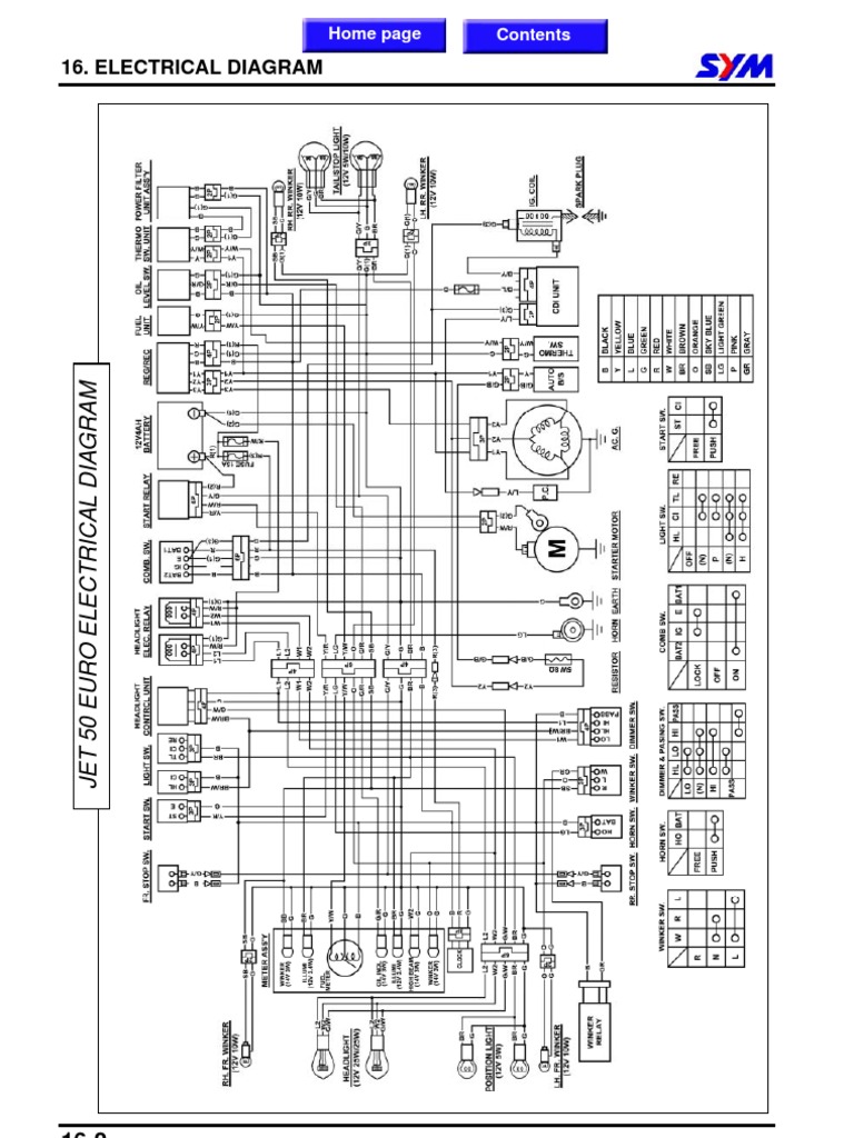 SYM Jet Euro Electrical Diagram | PDF