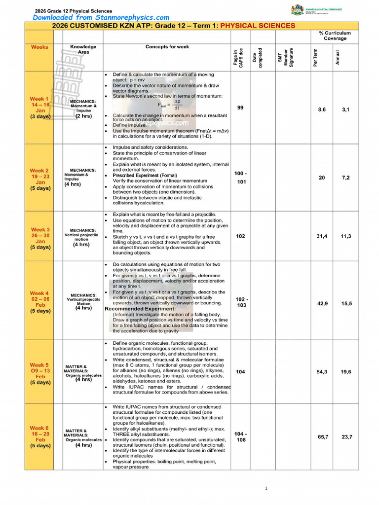 KZN Physical Sciences Grade 12 ATP and POA 2026 | PDF