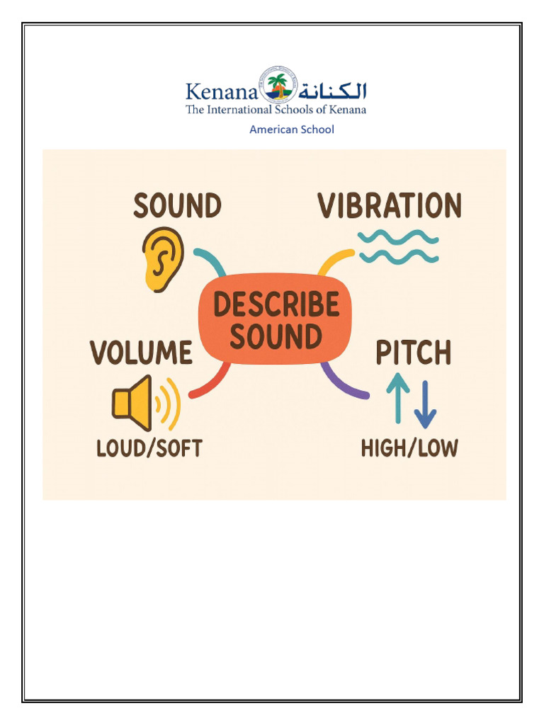 1764851597 Min Map Lesson 1 Sound | PDF