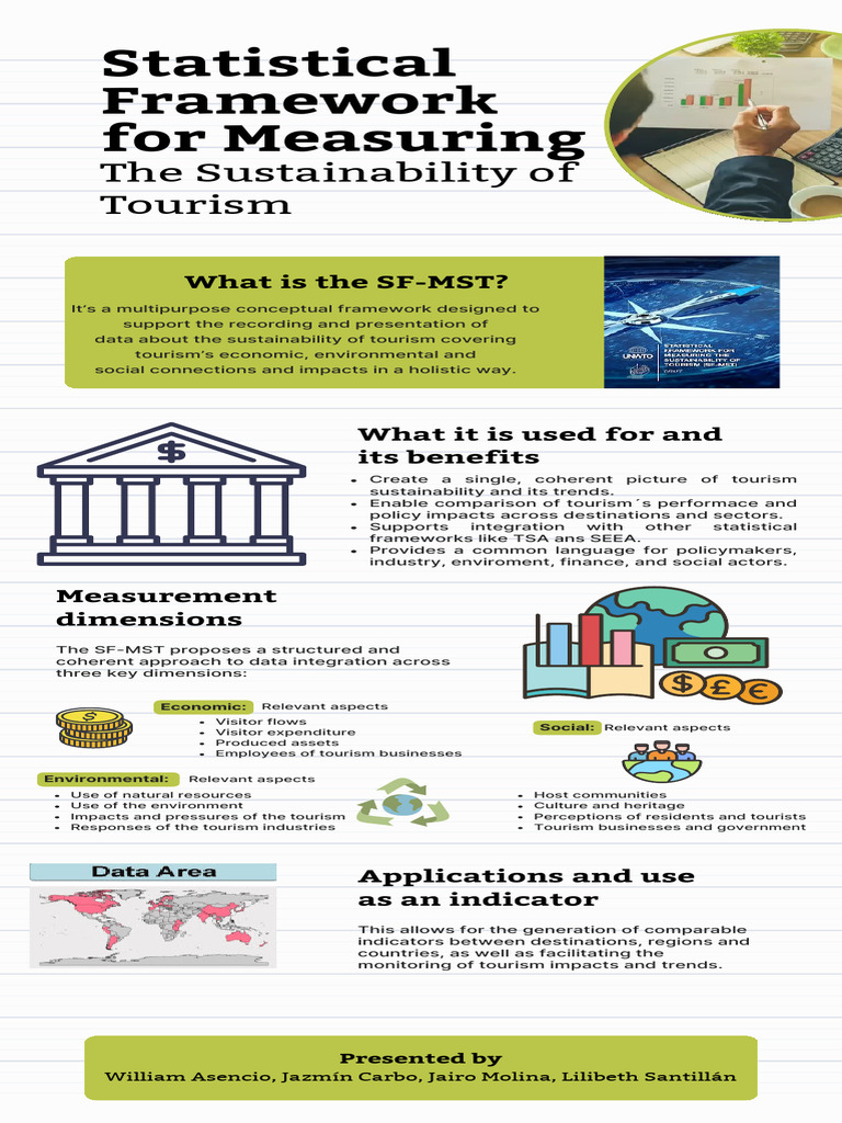 Infographic SF MST | PDF | Tourism | Sustainability