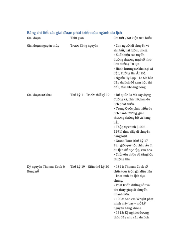 Bang Chi Tiet Lich Su Du Lich | PDF