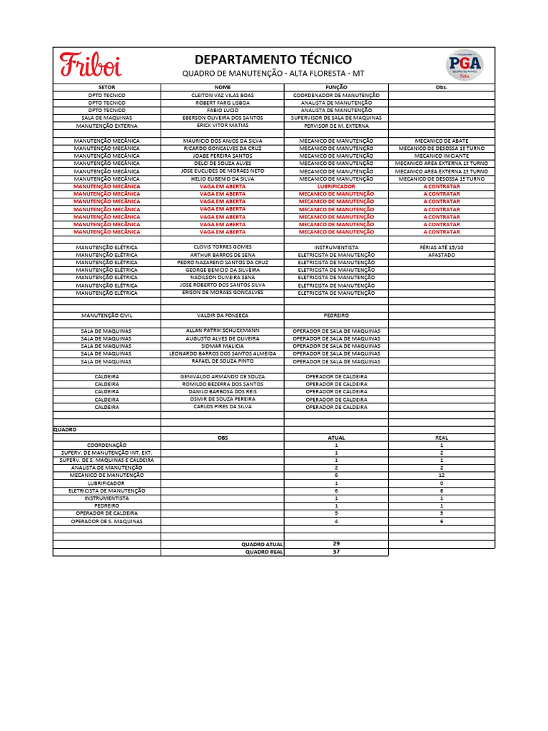 Head Cout - Quadro de Manutenção AFT | PDF