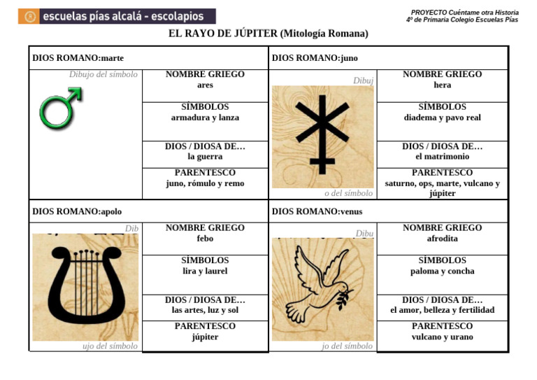 Copia de Dioses Panteón Romano | PDF