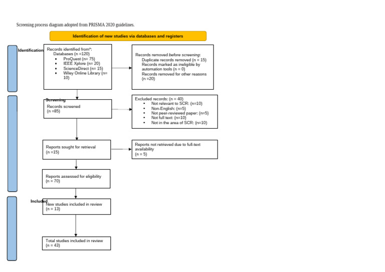 PRISMA 2020 Flow Diagram Updated SRs v2 | PDF