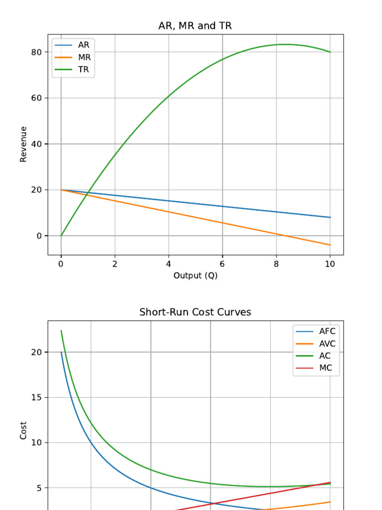 Economics Exam Graphs-1 | PDF