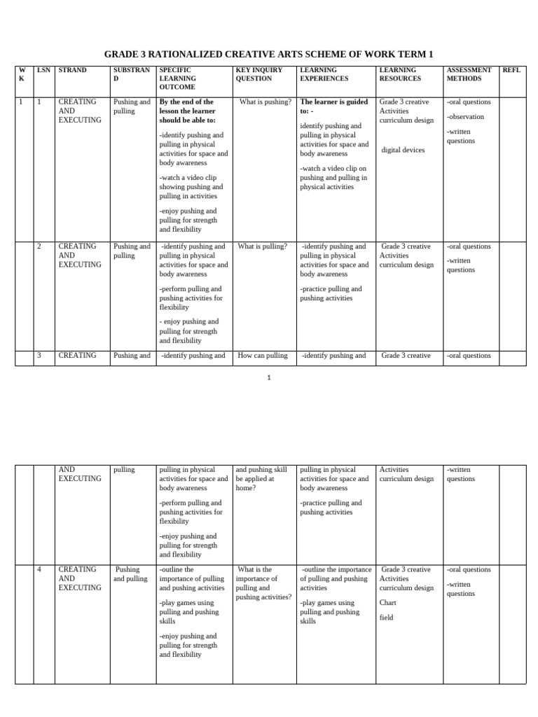 G3 Creative Arts Term 1 2026 | PDF | Rhythm | The Arts