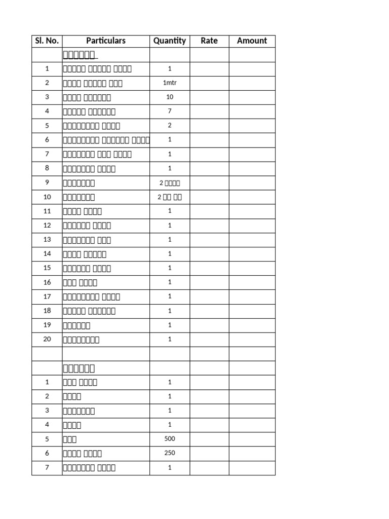 Cloth List | PDF
