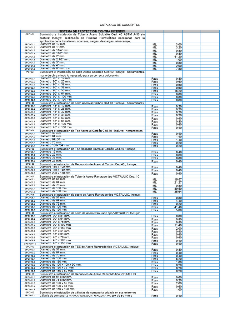 CATALOGO DE CONCEPTOS PCI | PDF | Pi | Materiales