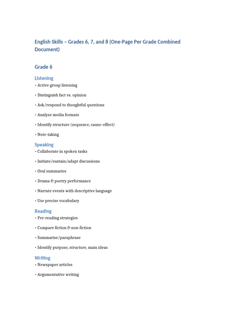 English Skills Curriculum for Grades 6-8 | PDF | English Language | Verb