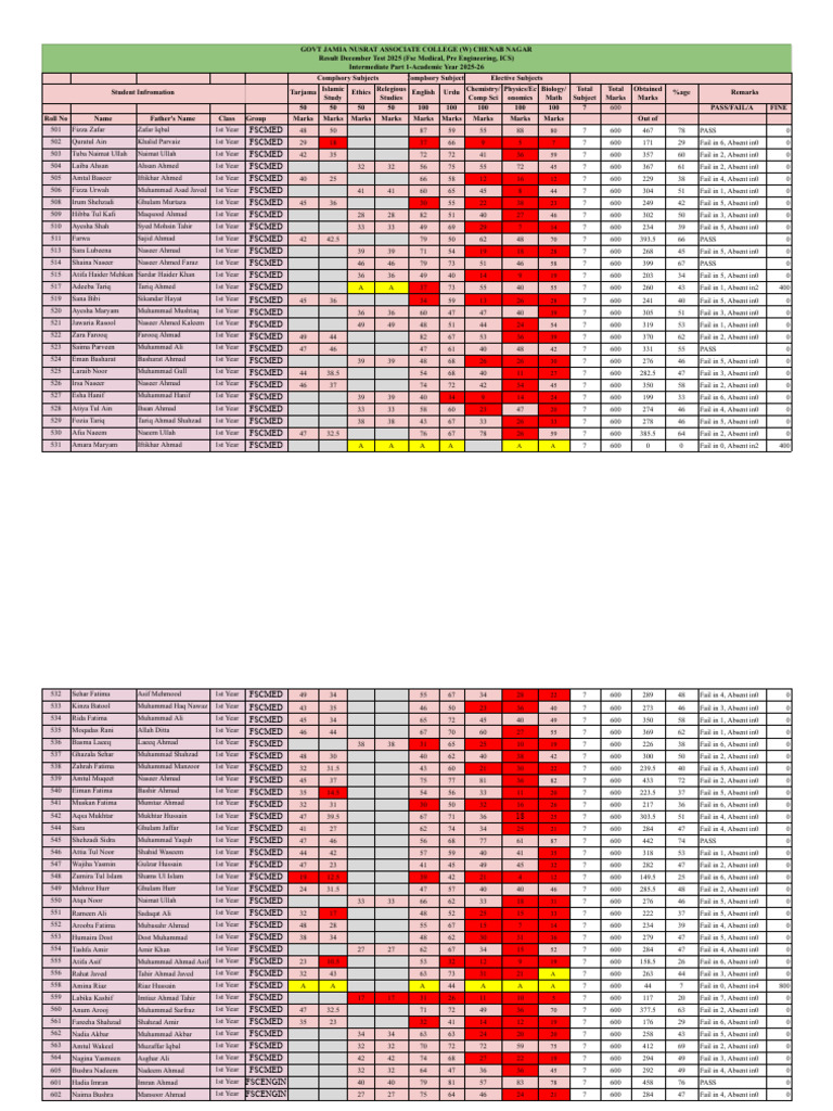1st Year Science | PDF